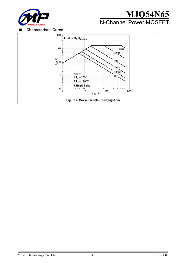 MJQ54N65 datasheet page 4