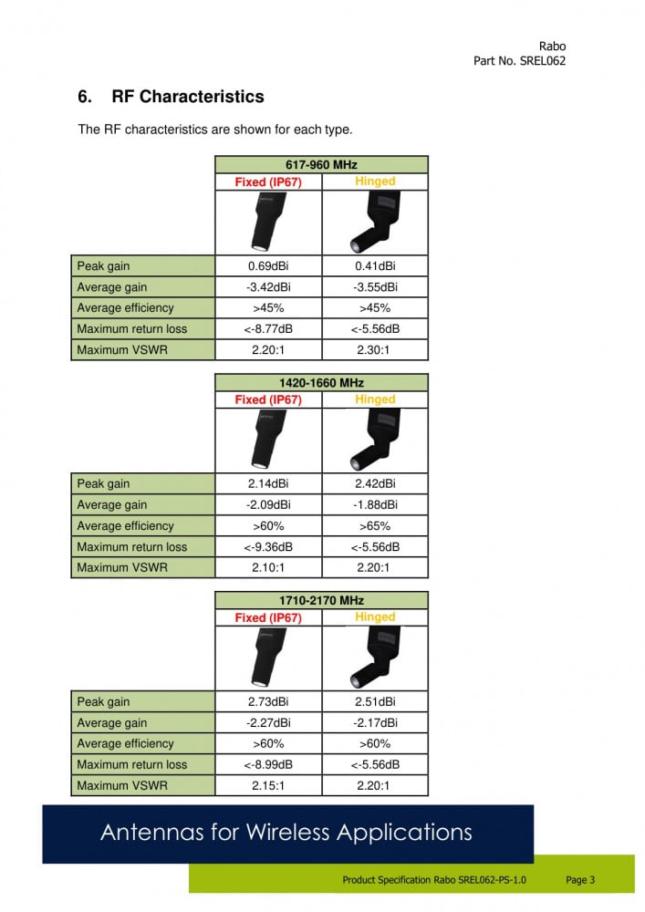 SREL062-S9P document page 3