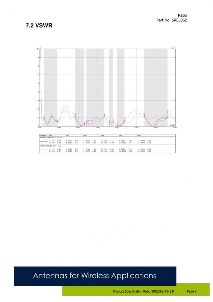 SREL062-S9P document page 6