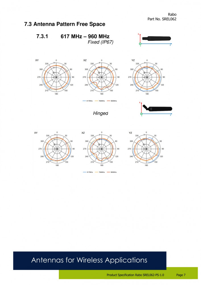 SREL062-S9P document page 7