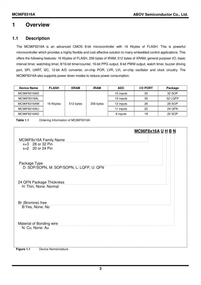 MC96F8316AMBN datasheet page 3