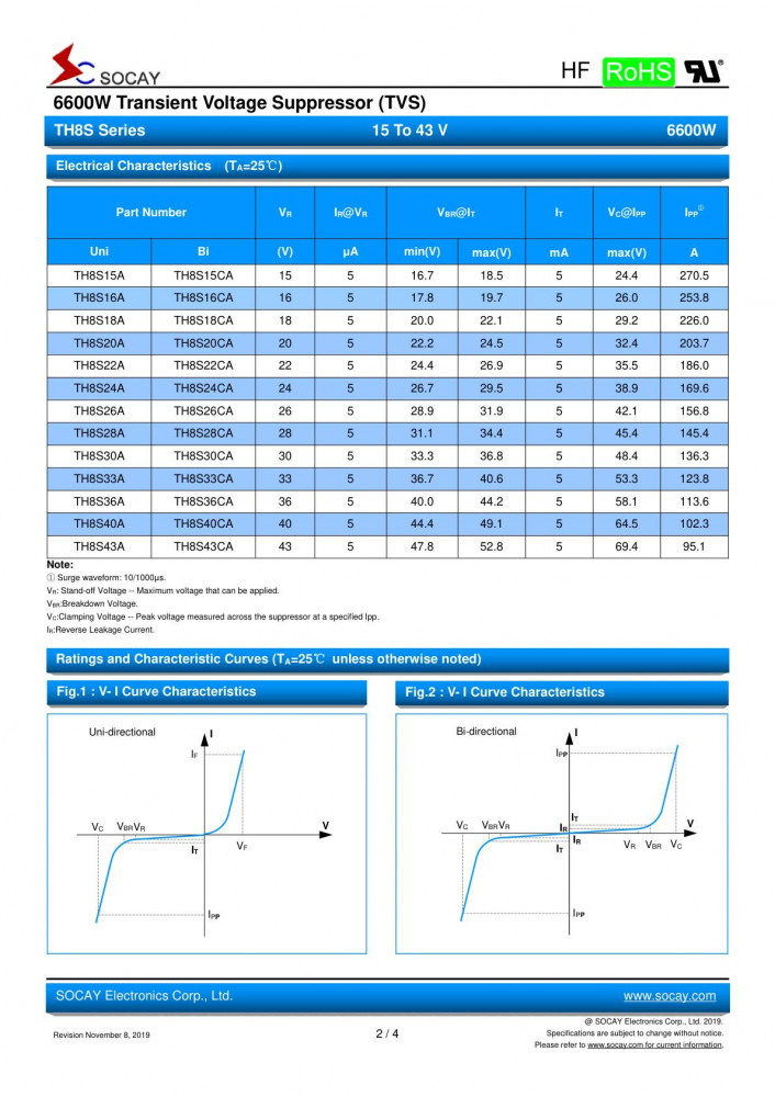 TH8S series datasheet page 2