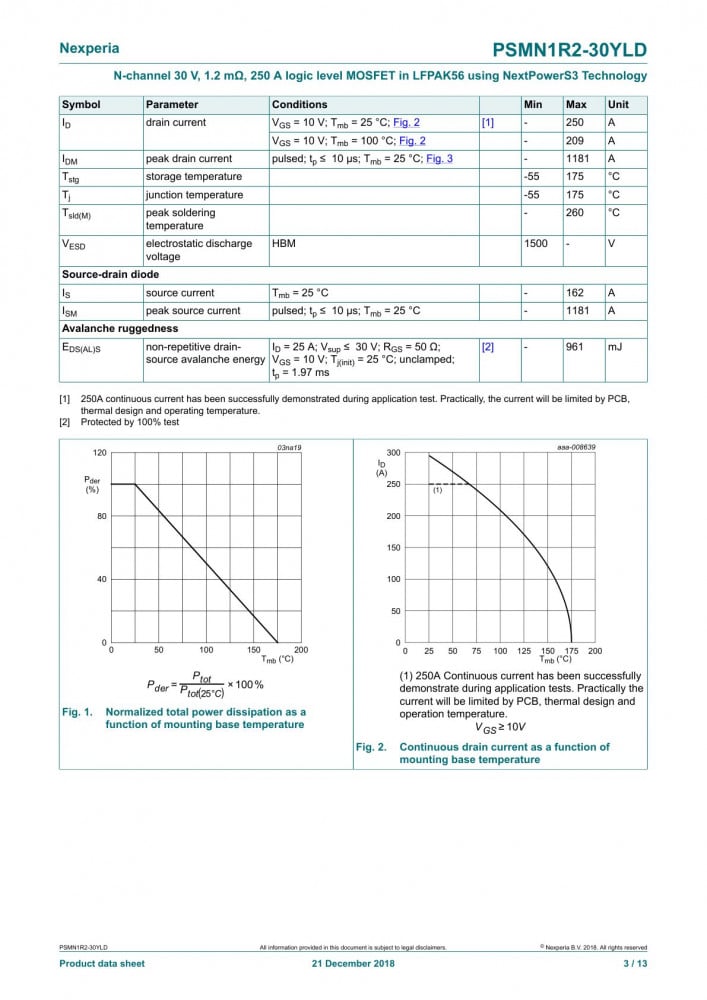 PSMN1R2-30YLD datasheet page 3