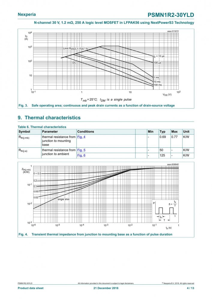 PSMN1R2-30YLD datasheet page 4