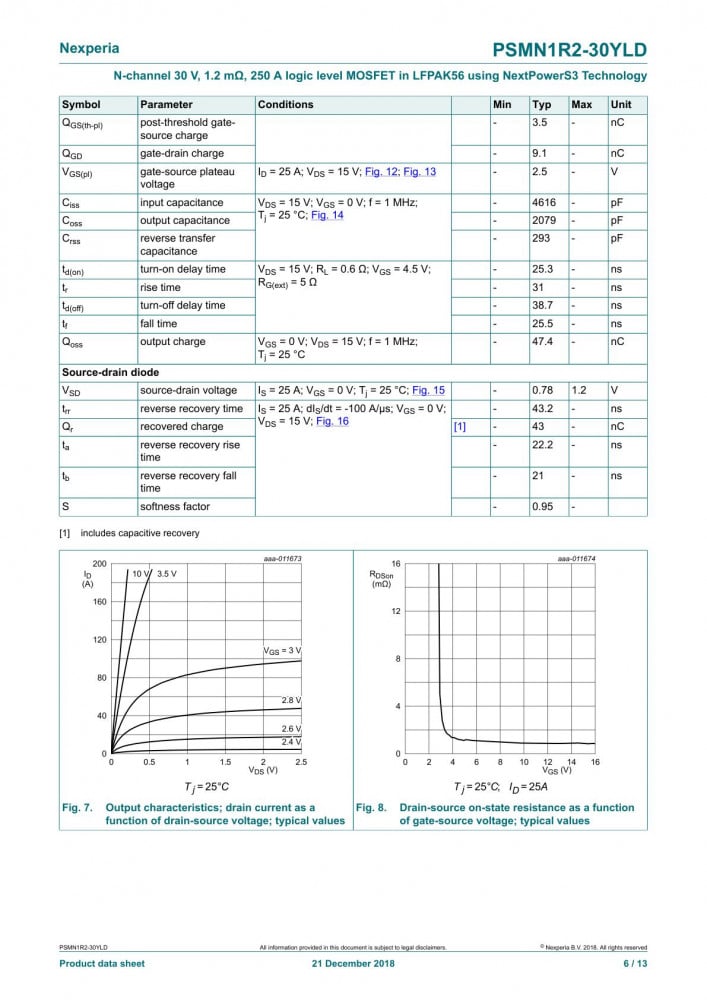 PSMN1R2-30YLD datasheet page 6