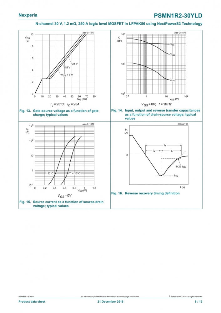 PSMN1R2-30YLD datasheet page 8