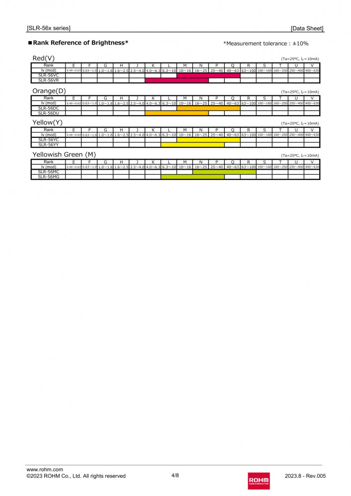 ROHM SLR-56MCT32 technical document page 4