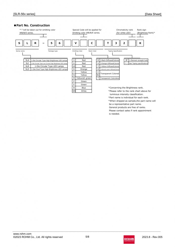 ROHM SLR-56MCT32 technical document page 5