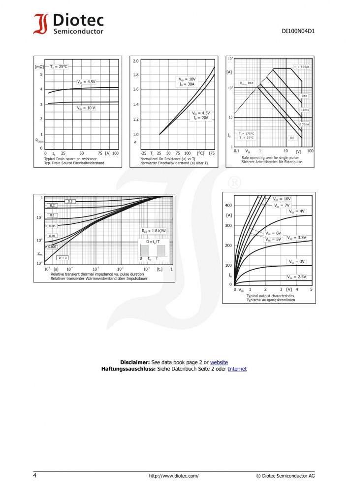 DI100N04D1-AQ datasheet page 4