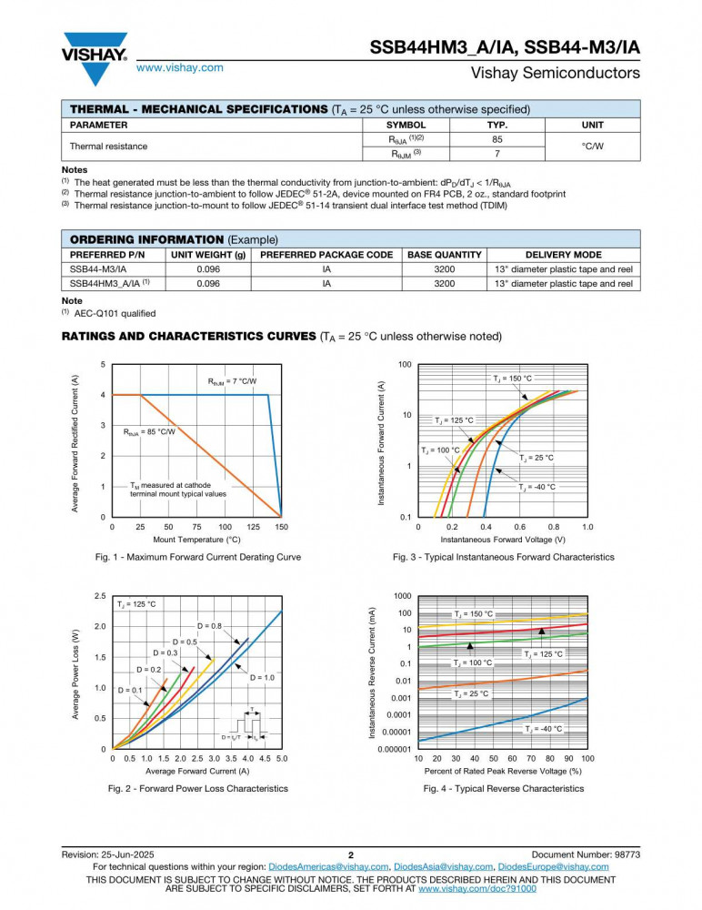 SSB44 datasheet page 2