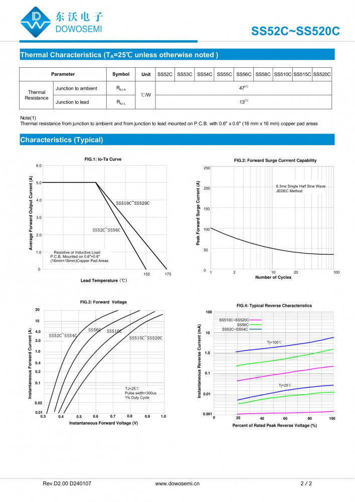 DOWO SS520C datasheet page 2