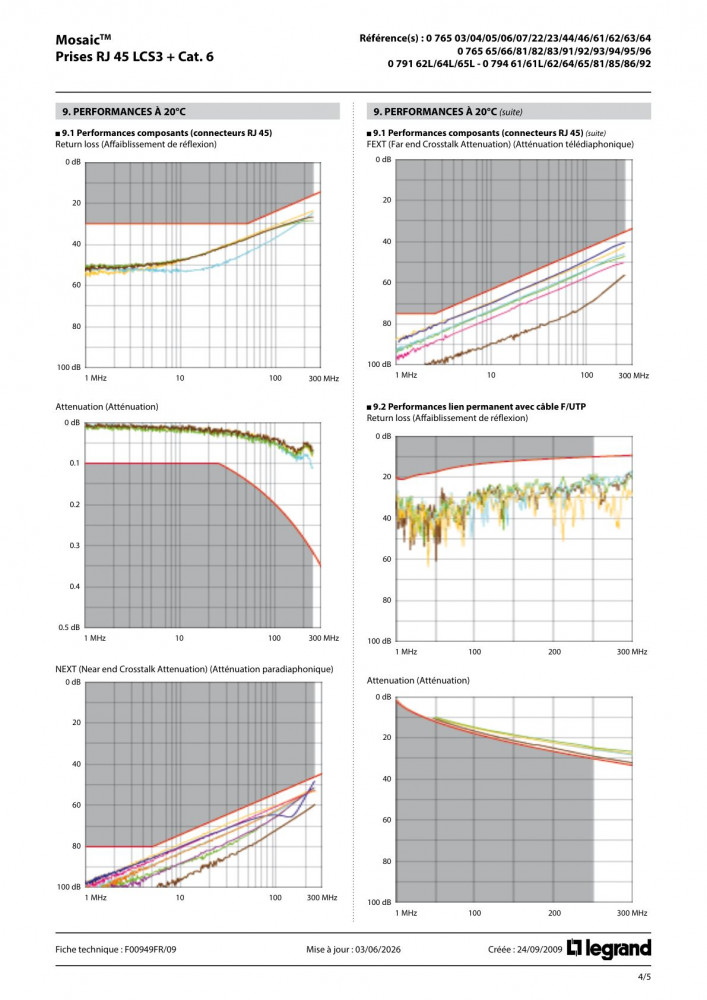 Legrand technical document page 4