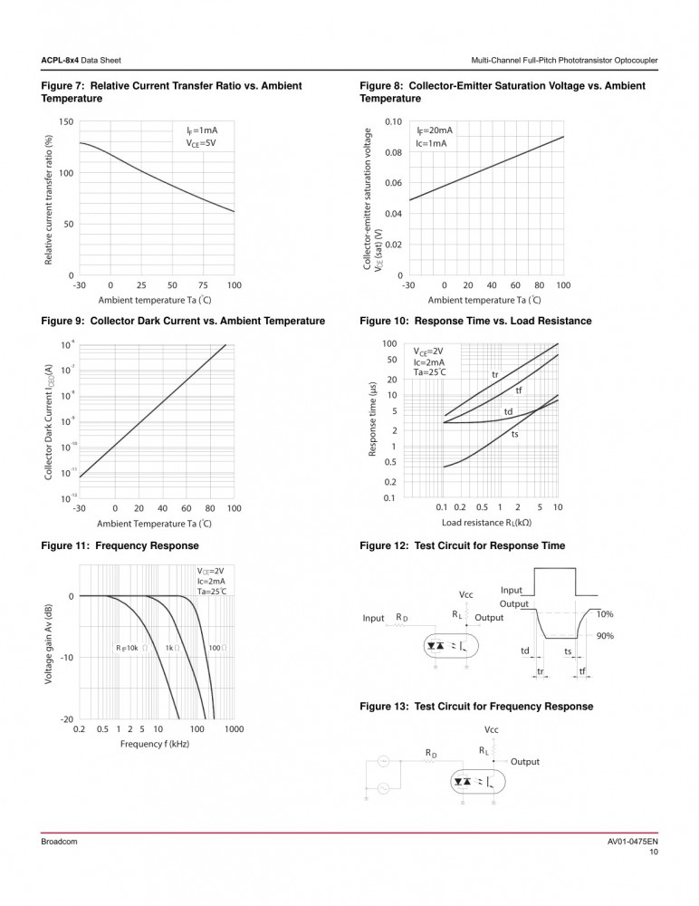 ACPL-844 datasheet page 10
