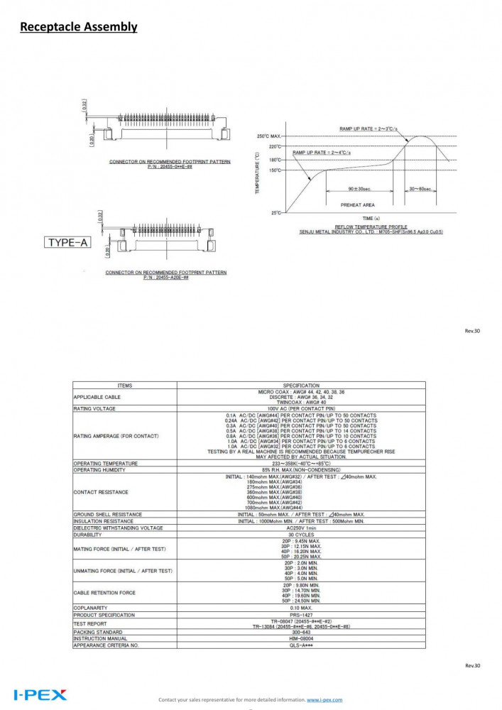 I-PEX CABLINE-VS document page 9