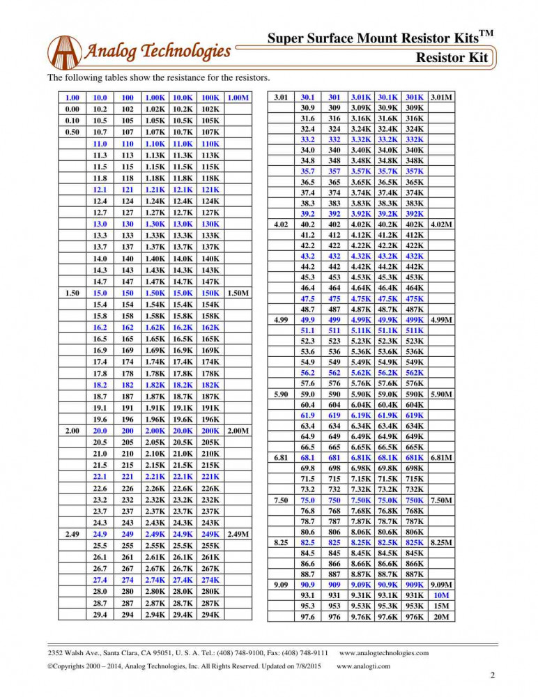 ATI R12E96-50 technical document page 2