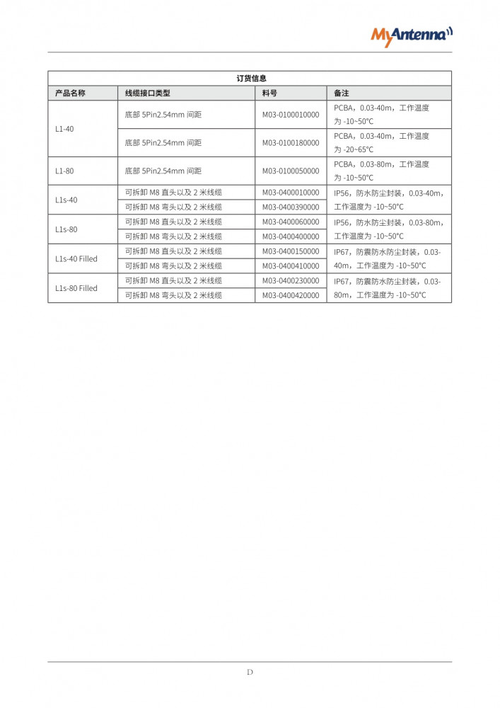 L1-40 manual page 5