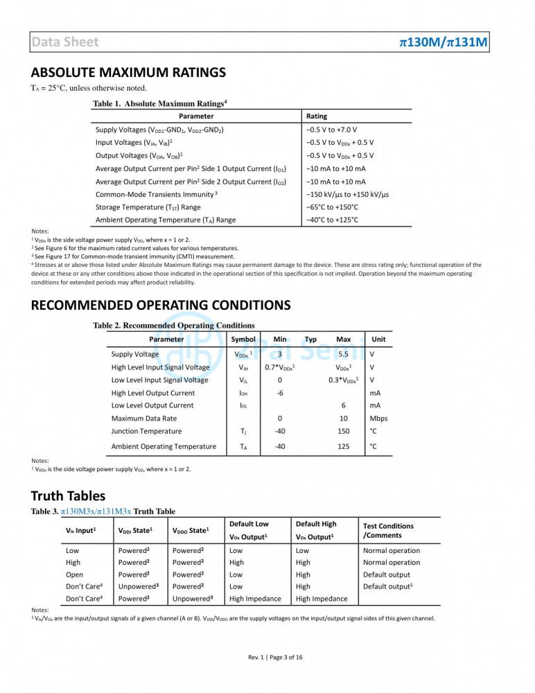 π131M31 datasheet page 3