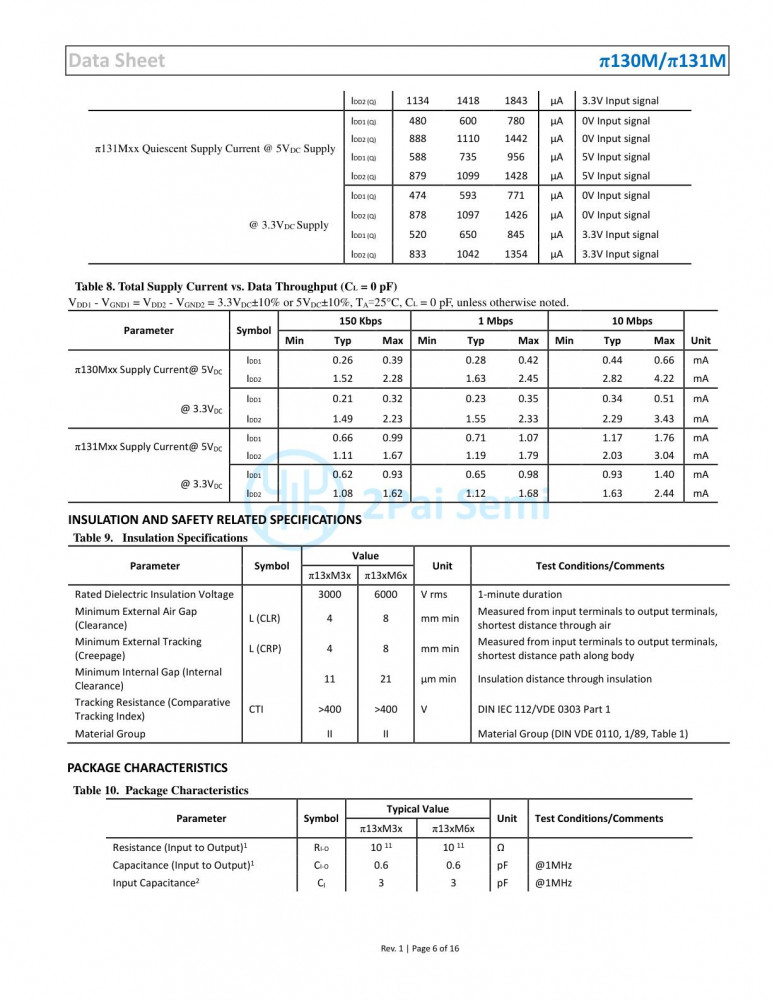 π131M31 datasheet page 6