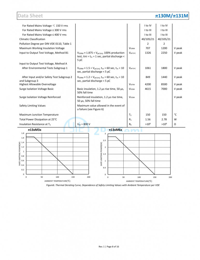 π131M31 datasheet page 8