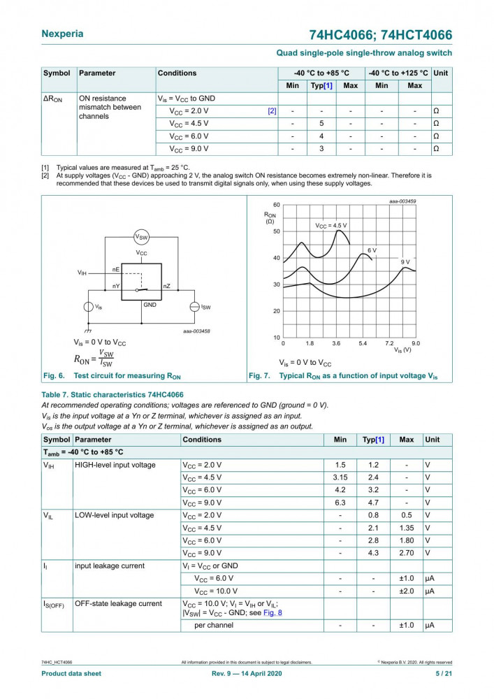 74HC4066 datasheet page 5
