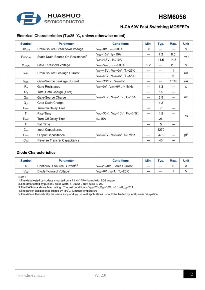 HSM6056 datasheet page 2