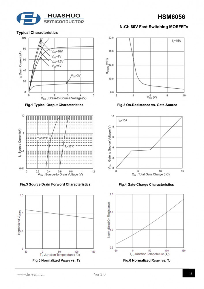 HSM6056 datasheet page 3