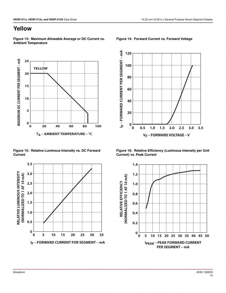 HDSP-515A datasheet page 10