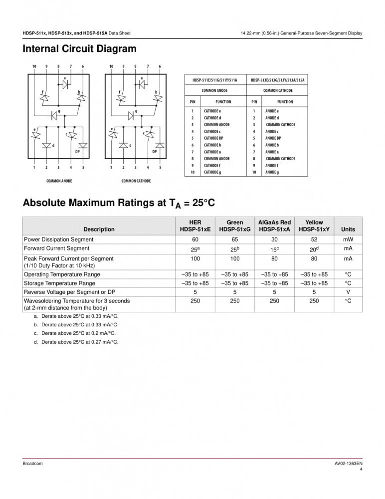 HDSP-515A datasheet page 4