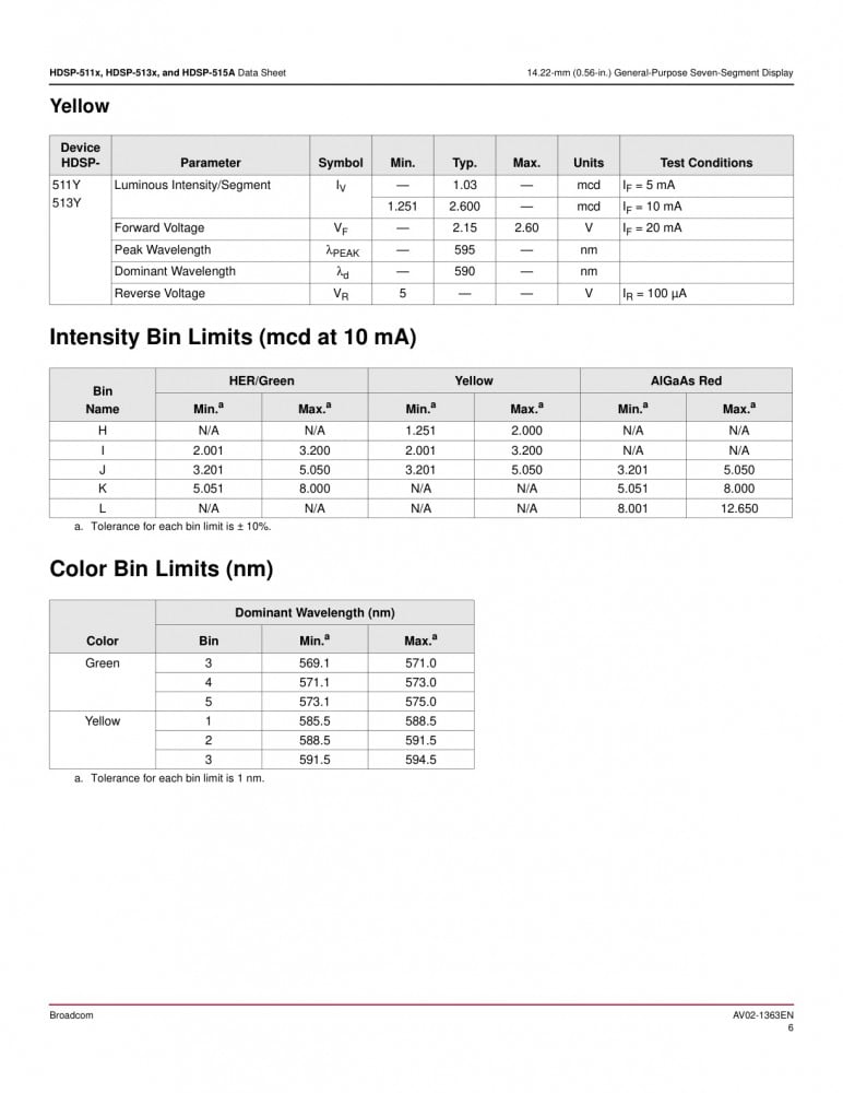HDSP-515A datasheet page 6