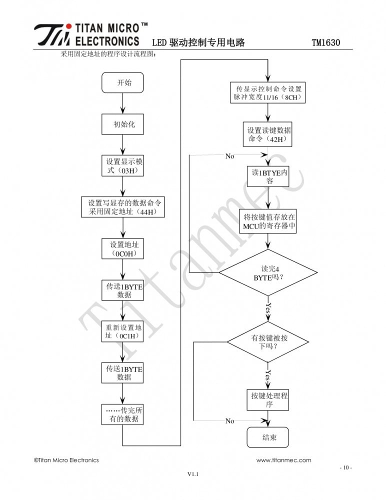 TM1630 datasheet page 10