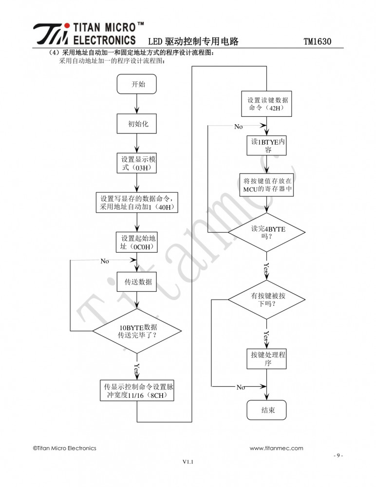 TM1630 datasheet page 9