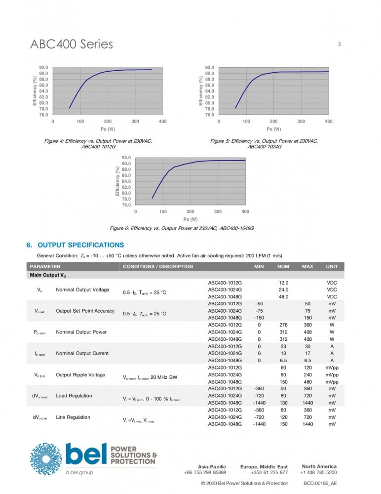 ABC400-1012G datasheet page 5