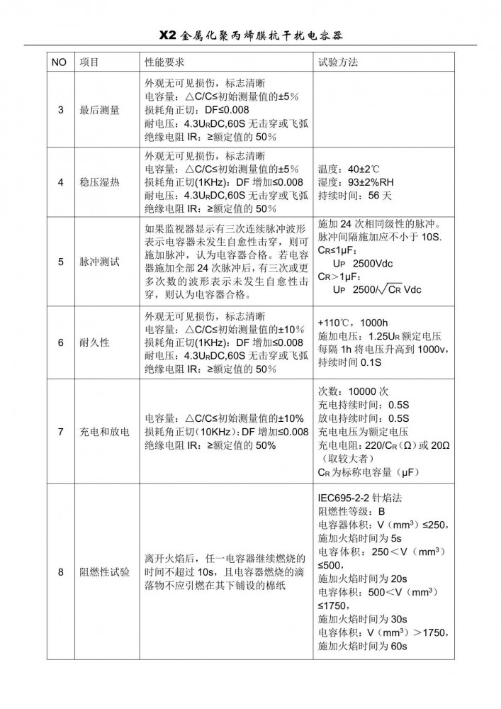 KNSCHA specification page 5