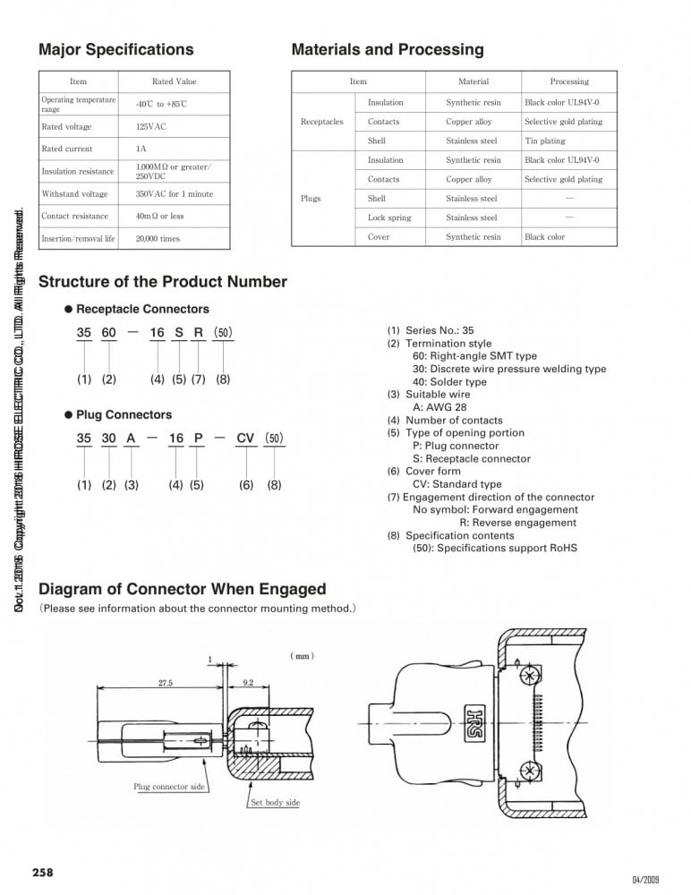 HRS 3500 Series document page 2
