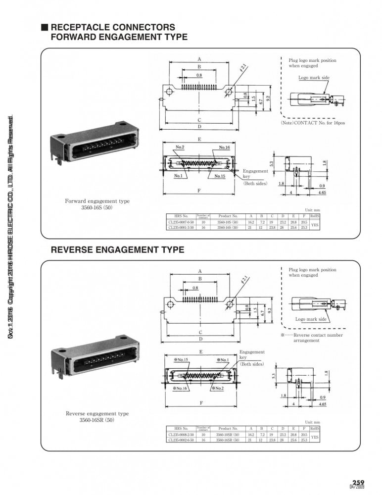 HRS 3500 Series document page 3
