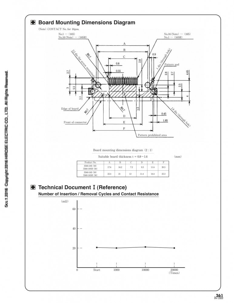 HRS 3500 Series document page 5