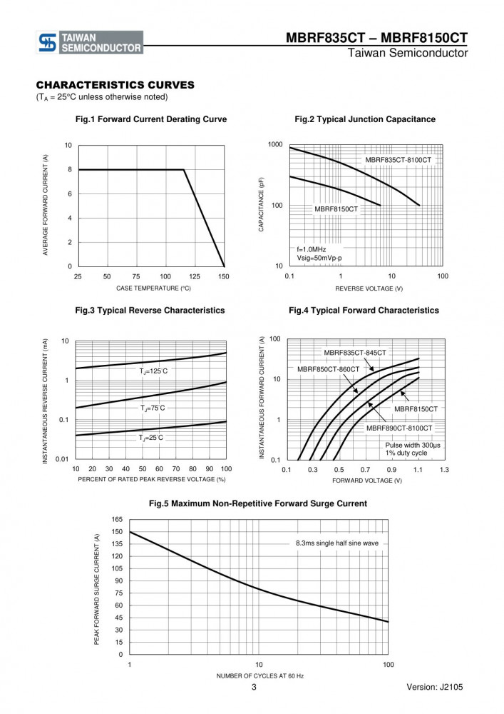 MBRF850CT datasheet page 3