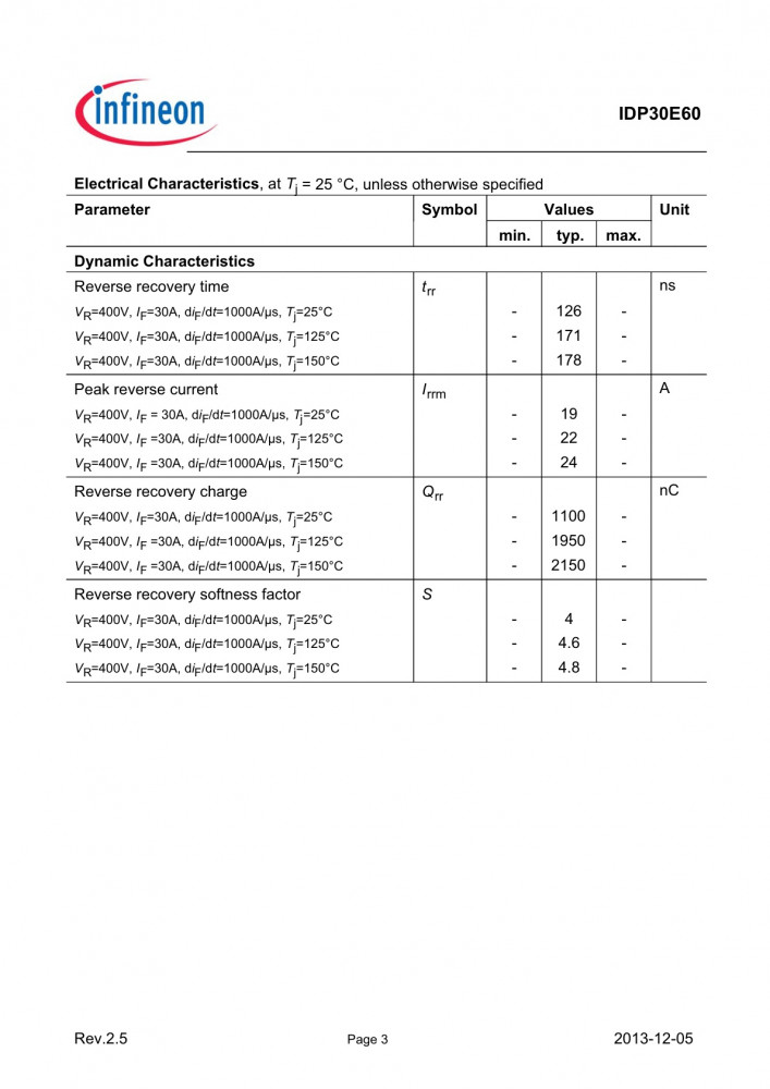 IDP30E60 datasheet page 3