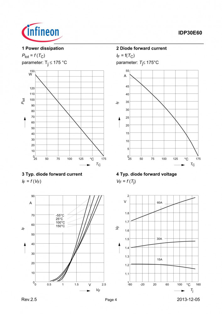 IDP30E60 datasheet page 4