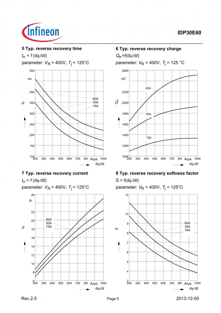 IDP30E60 datasheet page 5