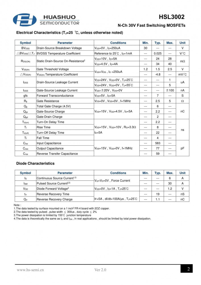 HSL3002 datasheet page 2