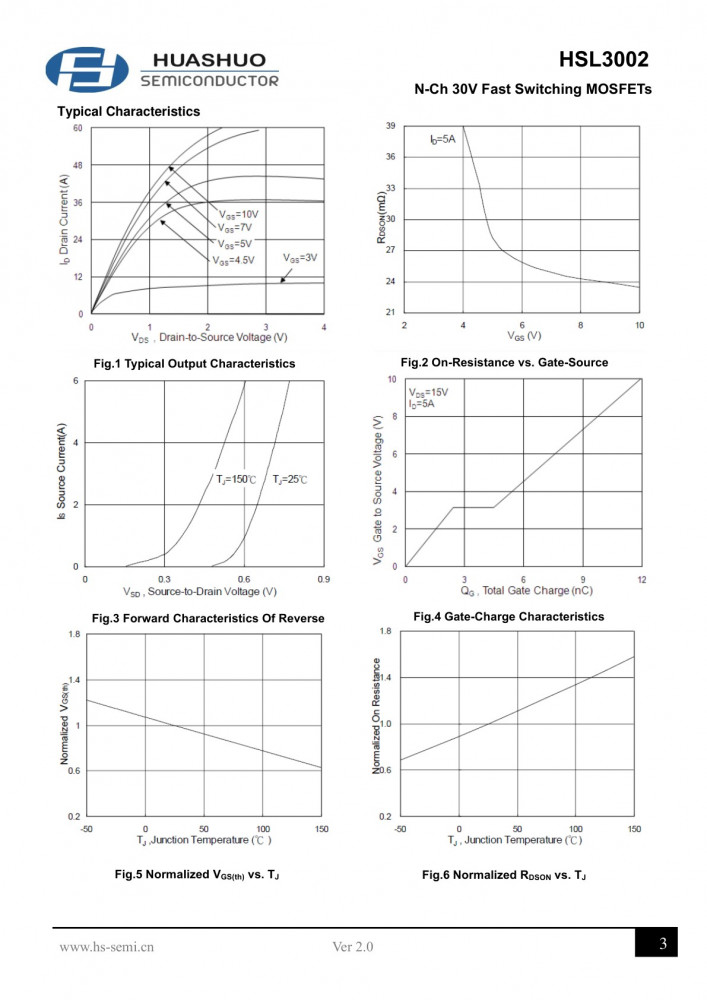 HSL3002 datasheet page 3
