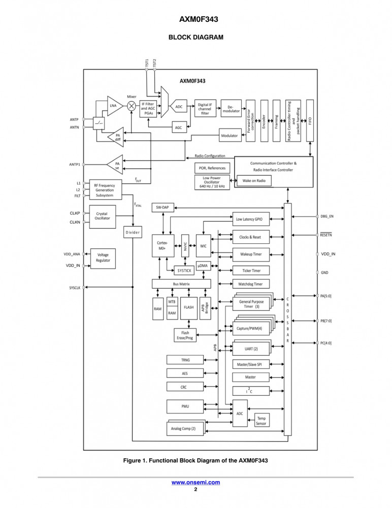 AXM0F343 datasheet page 2