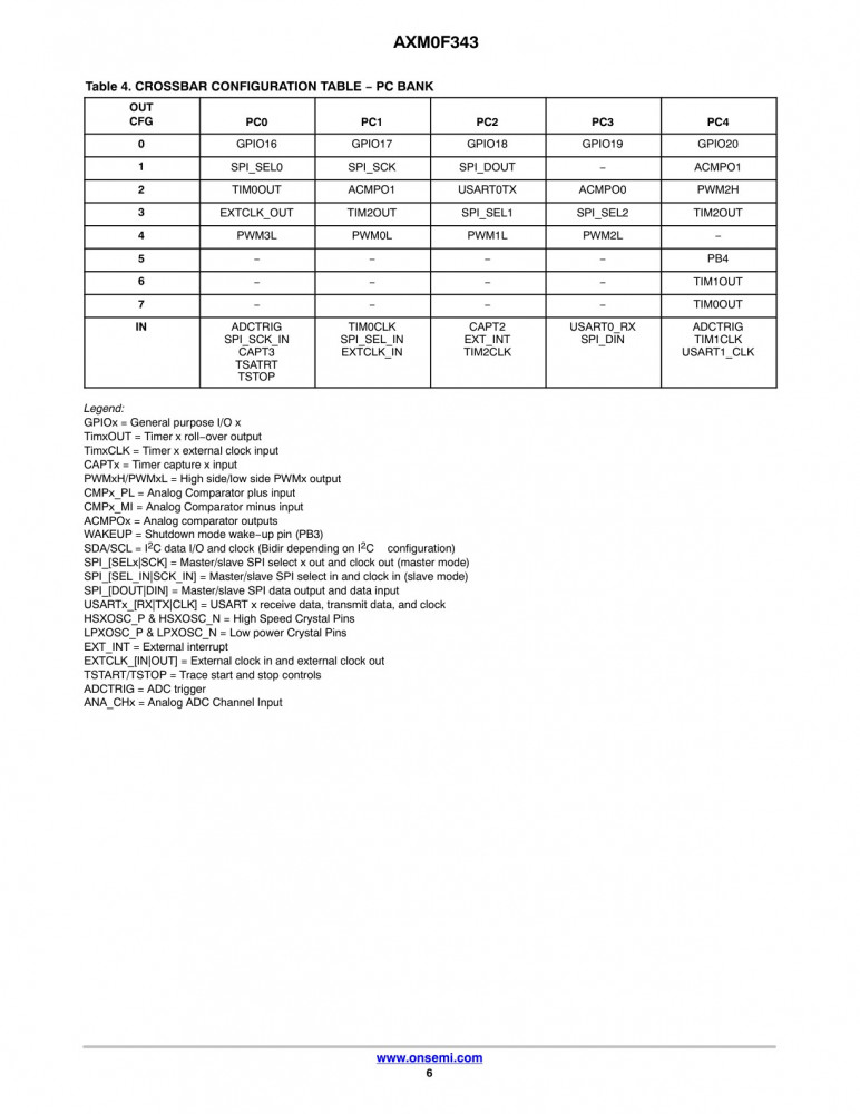 AXM0F343 datasheet page 6