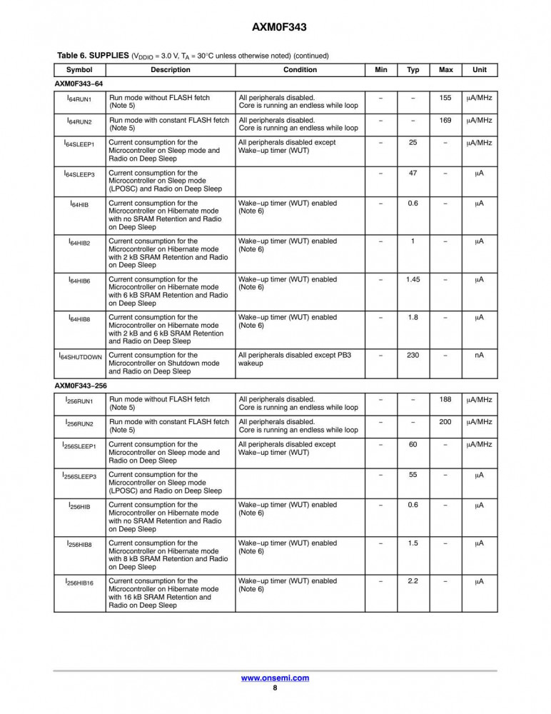 AXM0F343 datasheet page 8