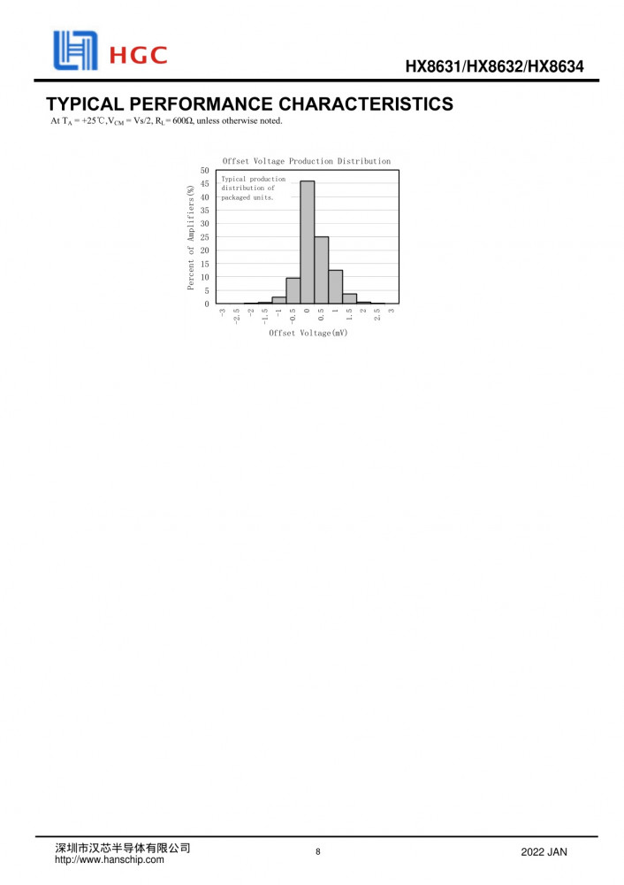 HX8632 datasheet page 8