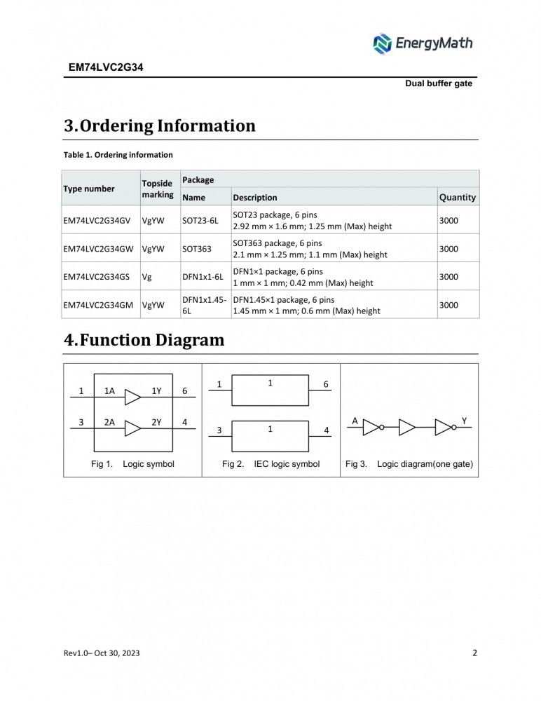 EM74LVC2G34GV datasheet page 2