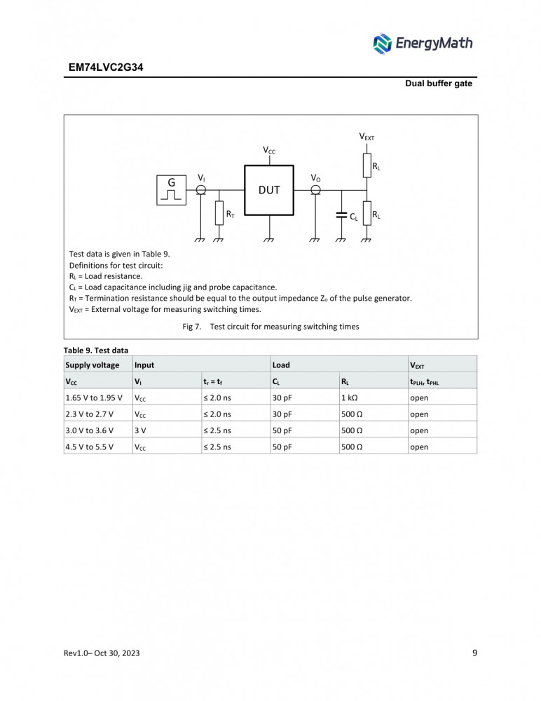 EM74LVC2G34GV datasheet page 9