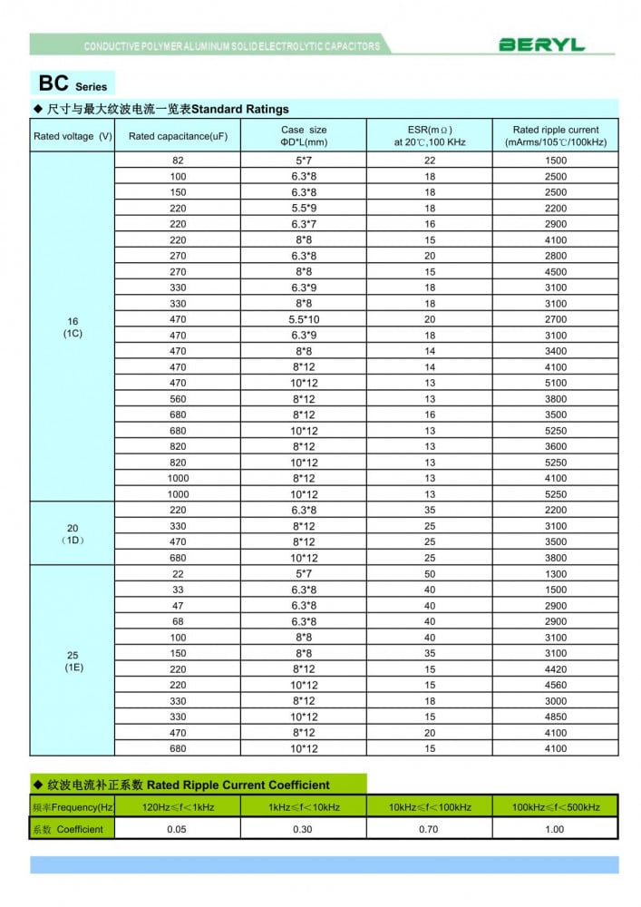 BERYL BC Series datasheet page 3