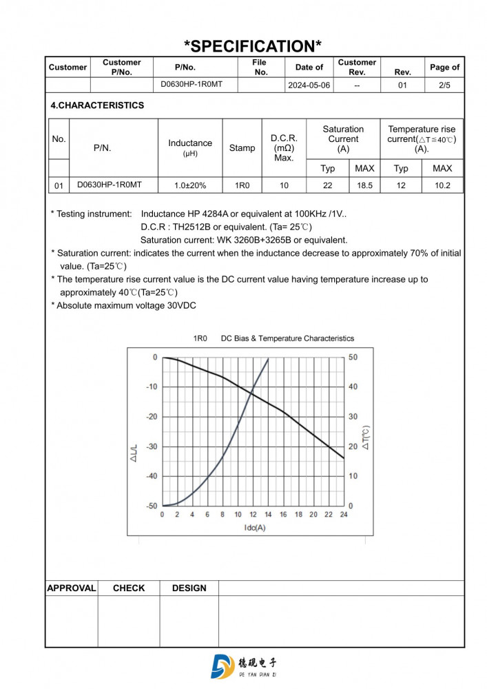 D0630HP-1R0MT datasheet page 4